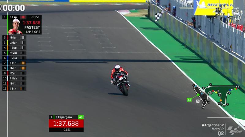MotoGP™ Rules & Regs: Qualifying criteria