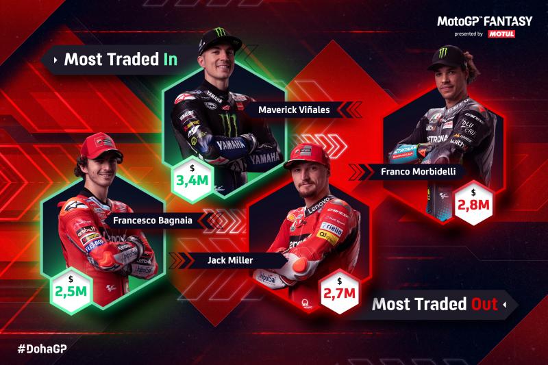 MotoGP™ Fantasy: where was the smart money in Doha?
