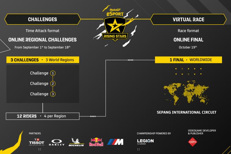 All you need to know about the 2022 Rising Stars Series!