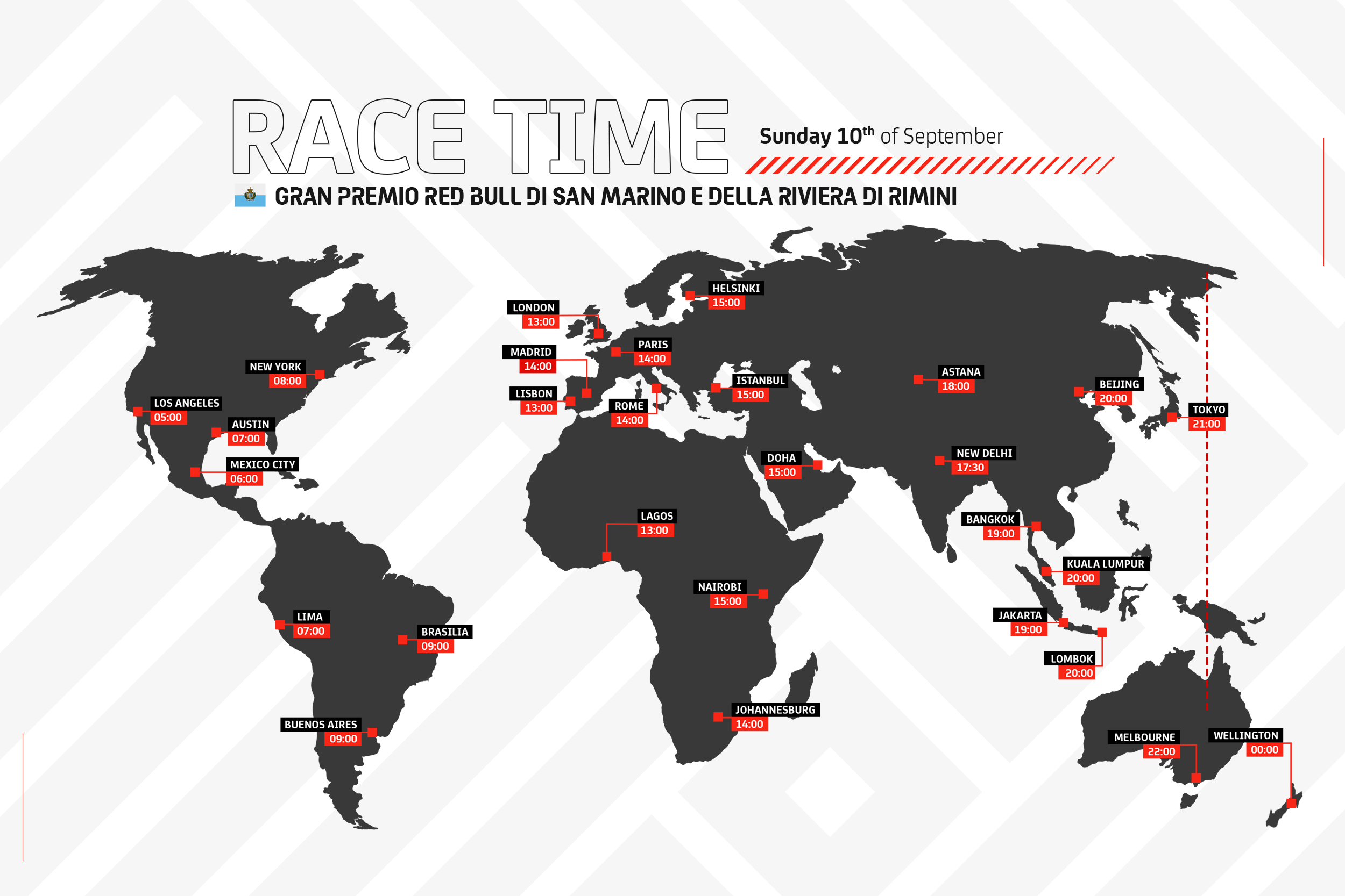 Time schedule: GP Red Bull di San Marino e della Riviera di Rimini