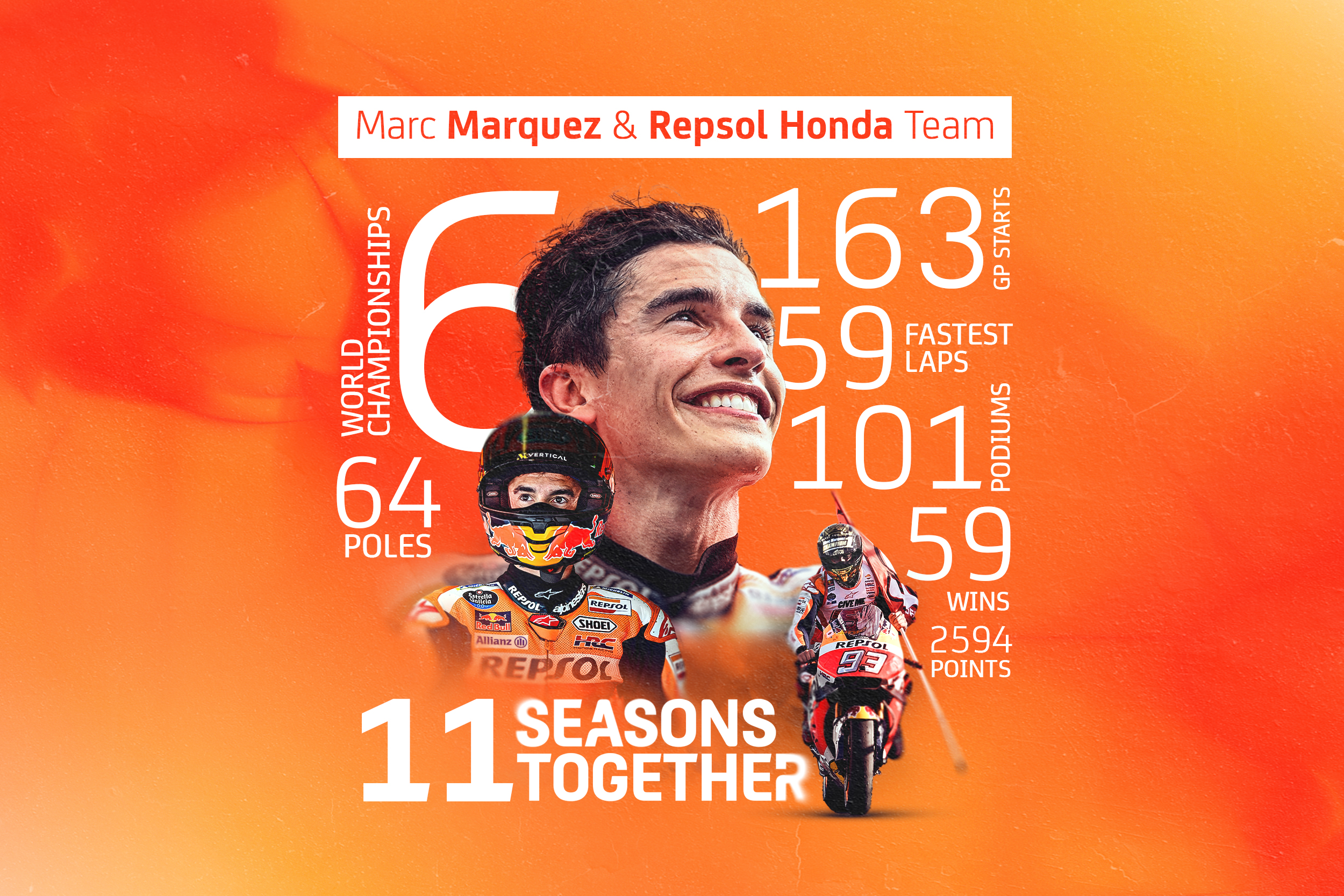Marc Márquez: Cronología de sus once años con Honda en MotoGP™
