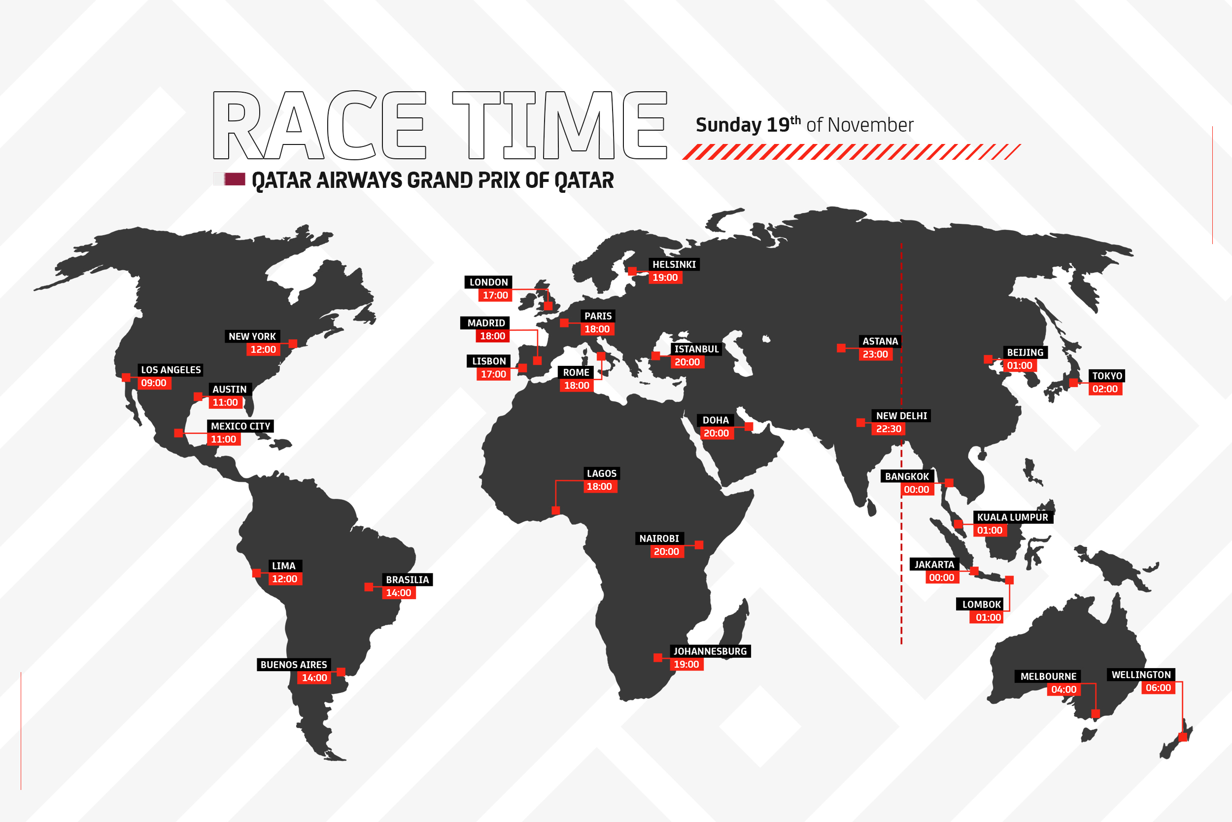 TIME SCHEDULE: Qatar Grand Prix