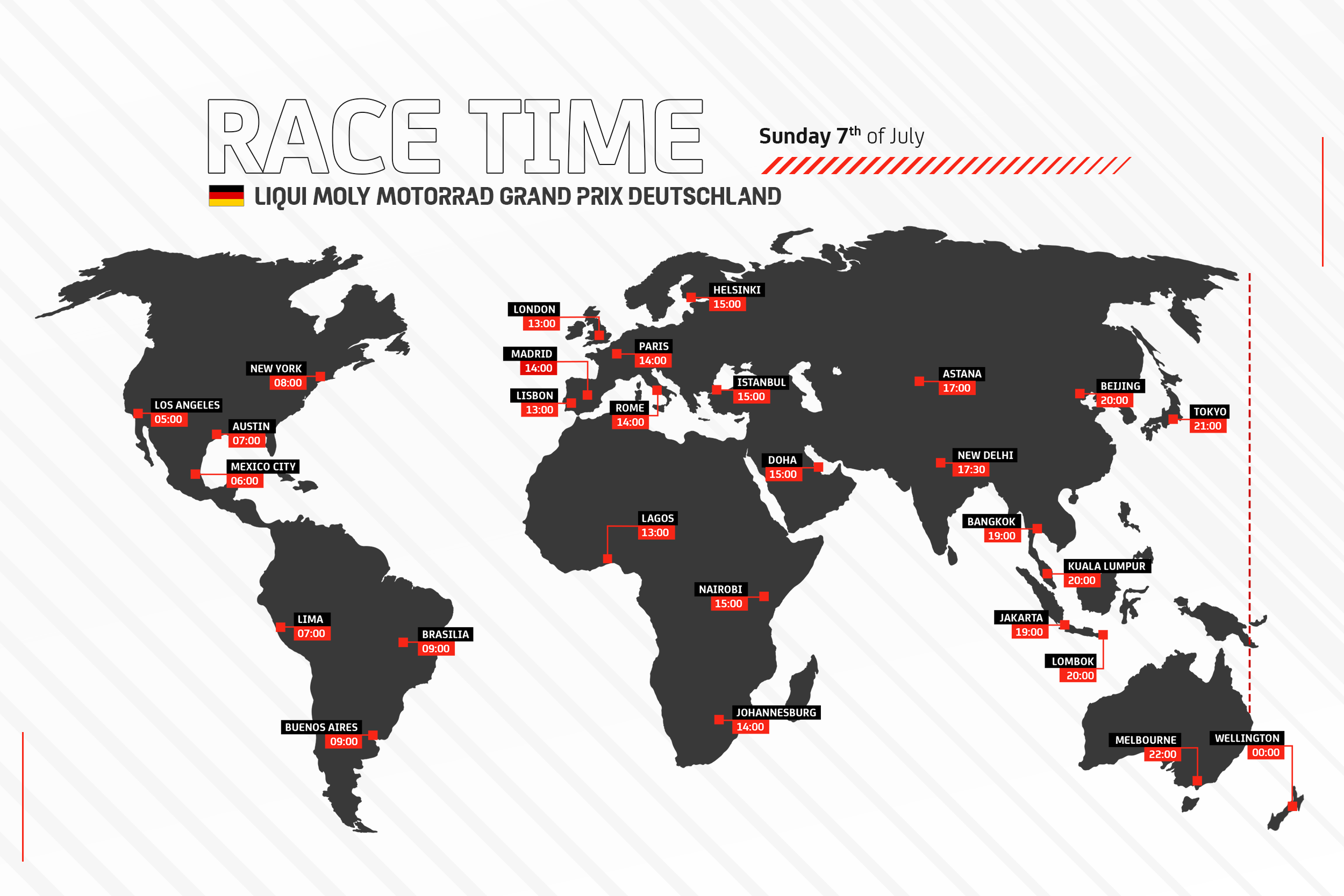 Time Schedule: German GP