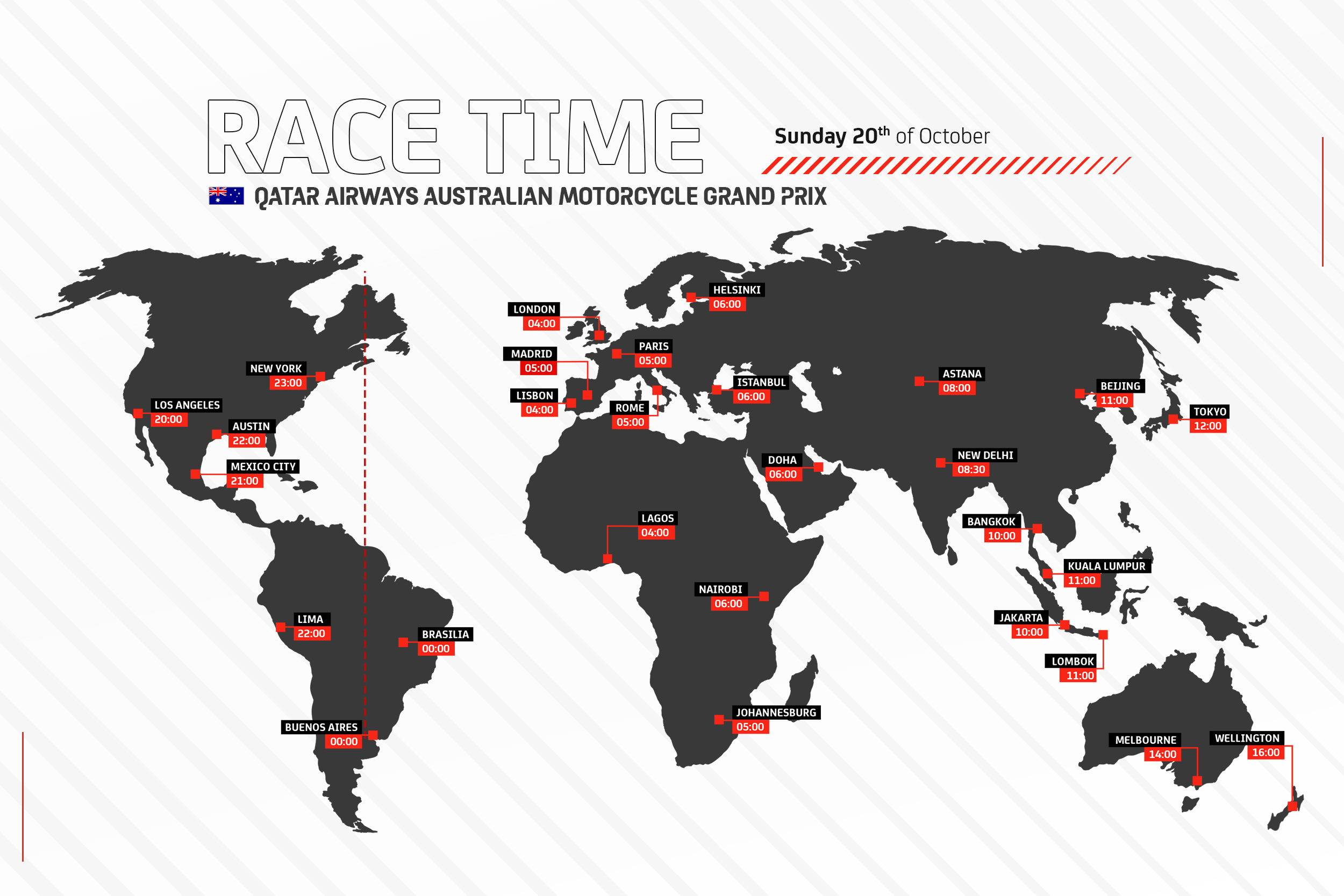 TIME SCHEDULE: Australian GP