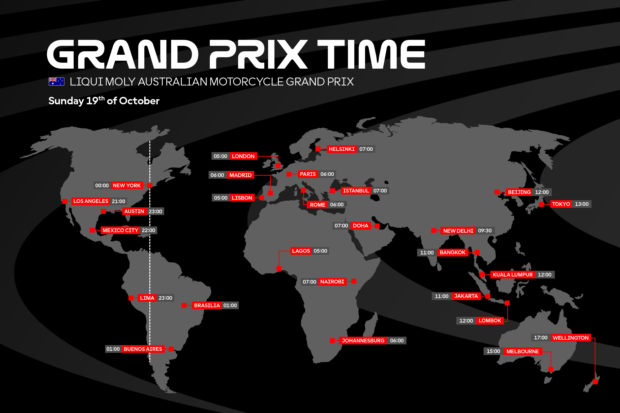 UPDATED TIME SCHEDULE: Liqui Moly Australian Motorcycle Grand Prix