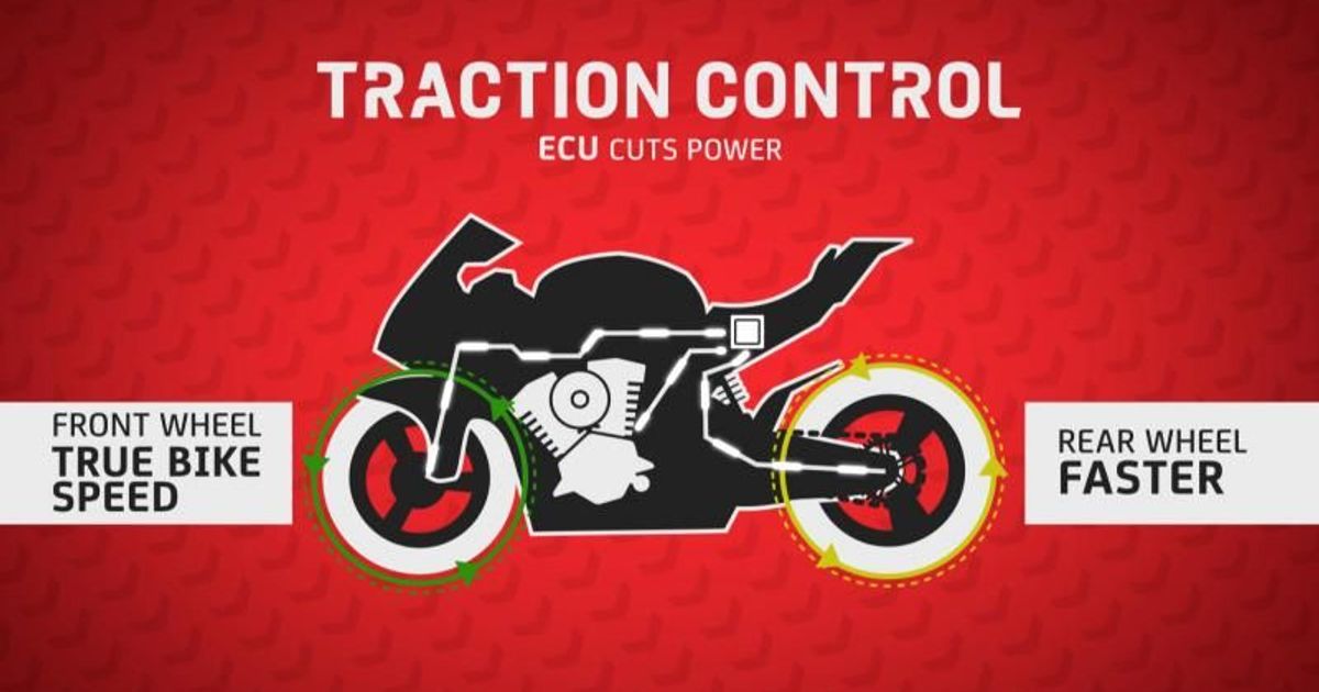 MotoGP™ Explained: Top Tech Concepts