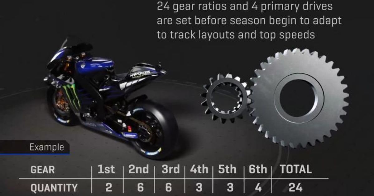 How to gear a MotoGP™ bike