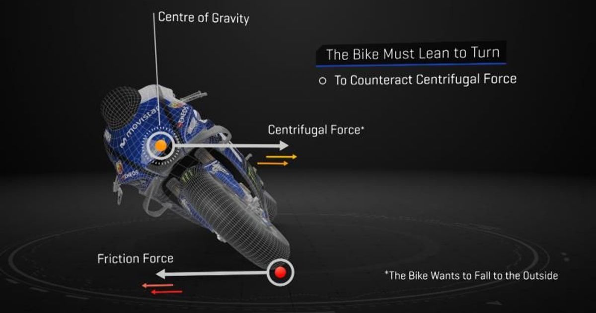 Cornering and leaning in MotoGP™