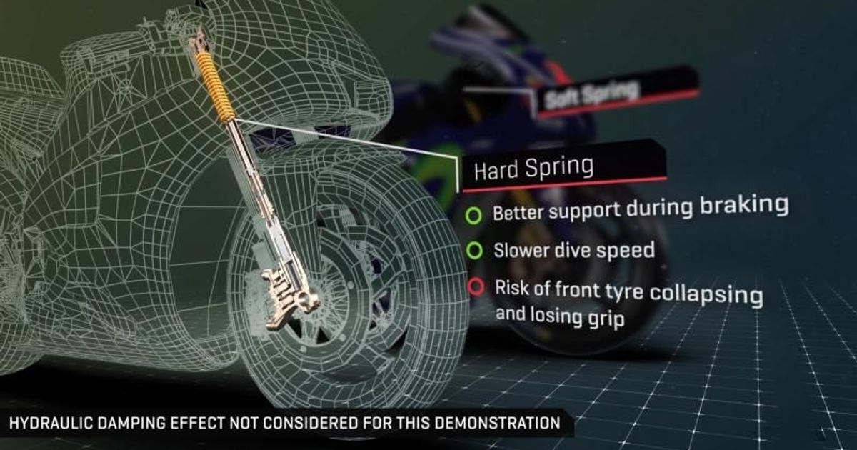 Hard springs vs soft springs