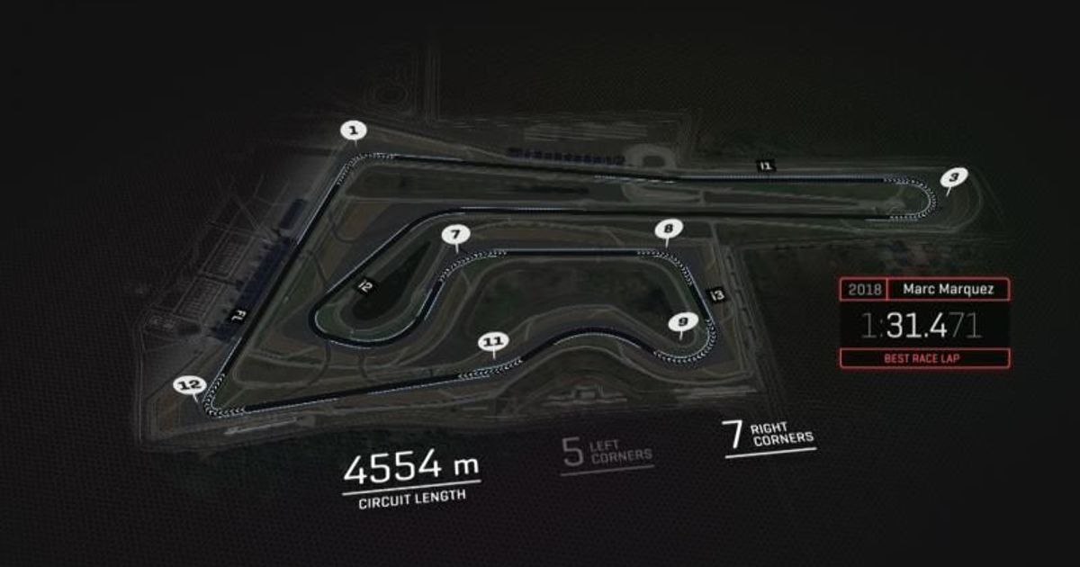 Overtaking hotspots: Chang International Circuit