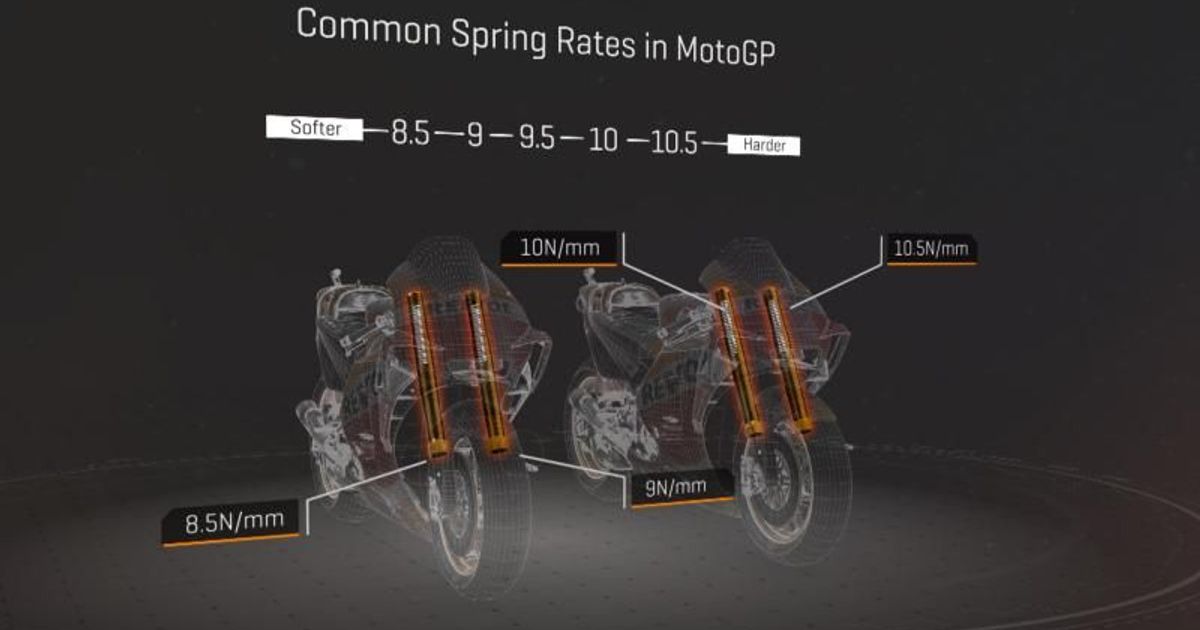 How do the front springs affect the behaviour of the bike?