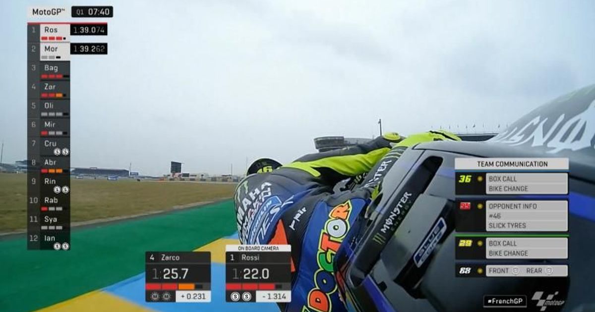 From Mapping 8 to Back to Box: Dashboard messages in MotoGP™