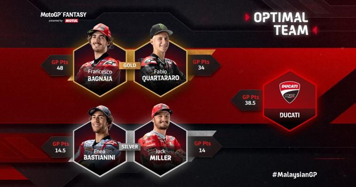 Final chance to score MotoGP™ Fantasy points at Valencia