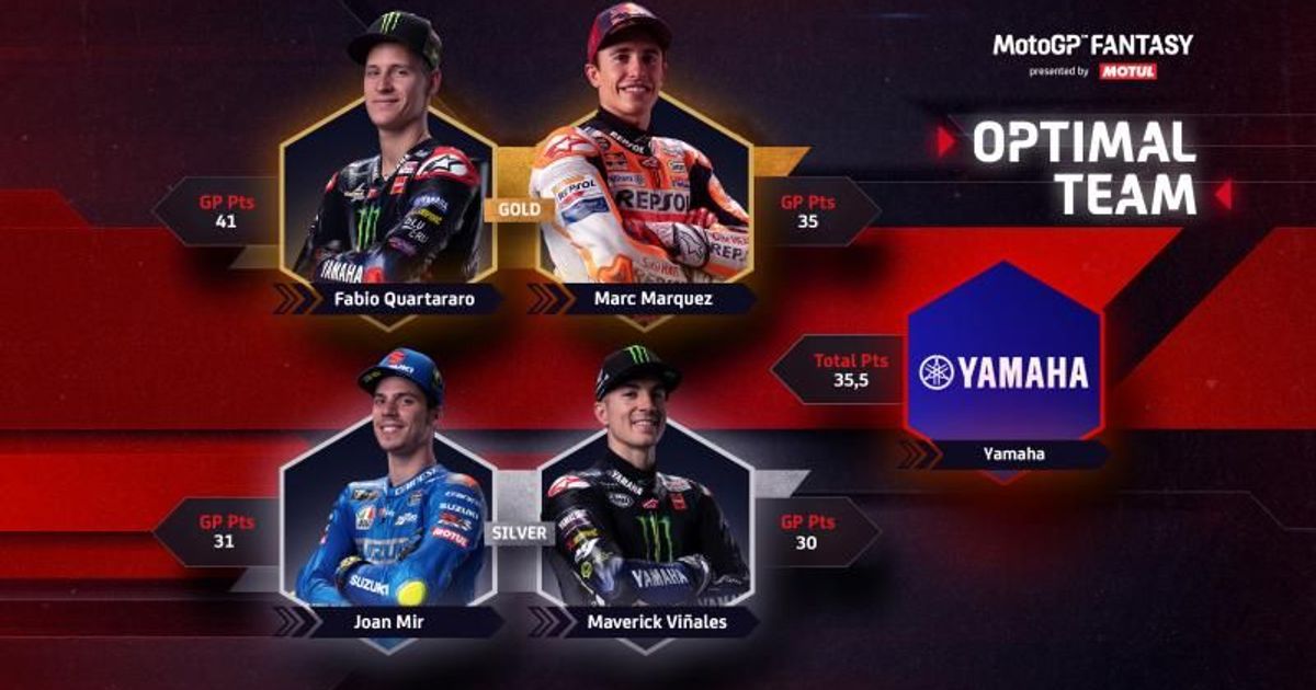 MotoGP™ Fantasy: Quartararo y Márquez, los reyes del TT
