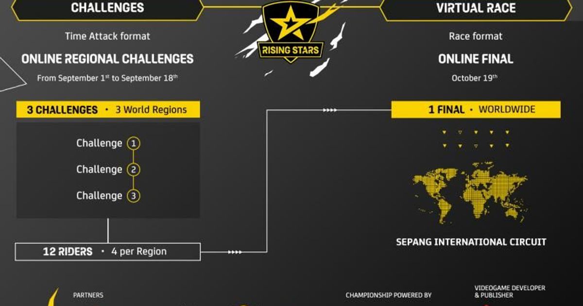 Rising Stars Series 2022: ¡Todo lo que necesitas saber!