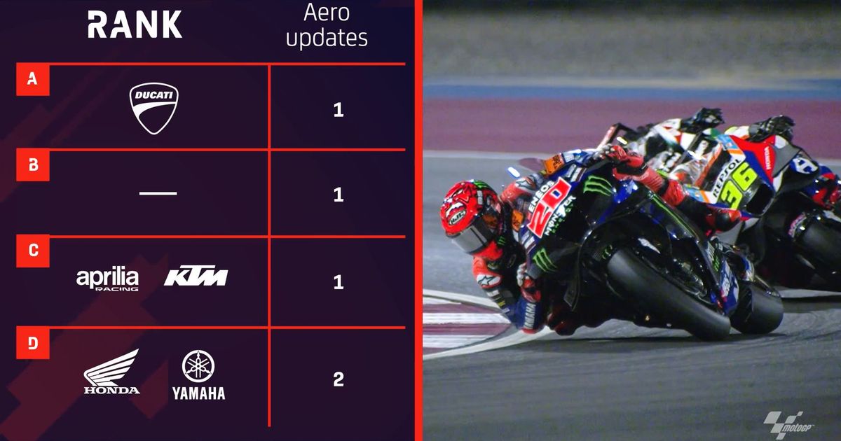A complete guide to MotoGP™'s new concession systems